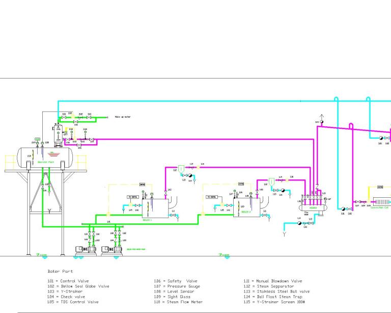 Product – fluid line